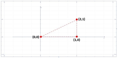 Find the area of the part of the surface z=x^2+y that lies above the ...