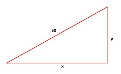 A 50 foot ladder is leaning against a wall and sliding down at a rate ...