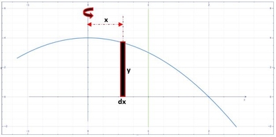 Find the volume of the solid of revolution obtained by rotating the ...