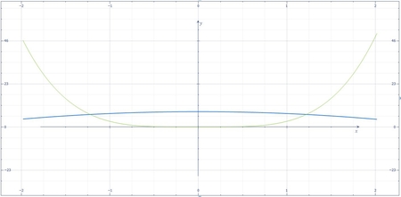 1. Find the area of the region bounded by the curves, { x = 2y^2, x - 4 ...