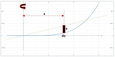 Find the volume of the solid formed by rotating the region inside the ...
