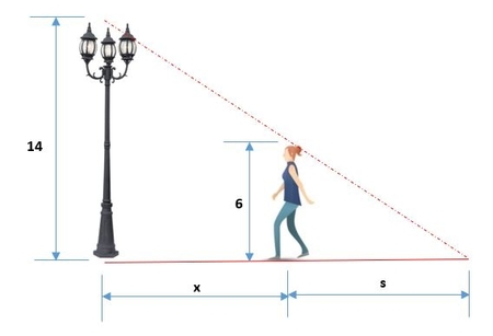A 6 foot woman is walking toward a light post that is 14 feet high. If ...