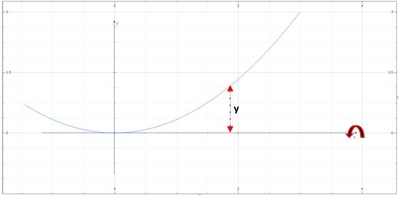 1. Set up and evaluate the definite integral for the area of the ...
