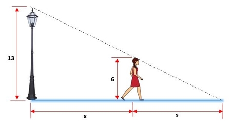 A street light is at the top of a 13 ft tall pole. A woman 6 ft tall ...
