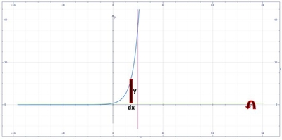 Find the volume of the solid formed when the graph region is bounded by ...