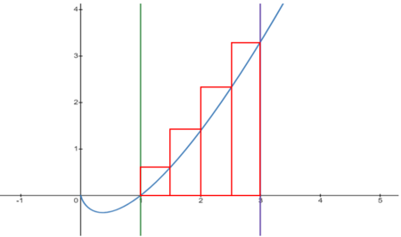 Using Riemann sum, estimate the area between the function y = x \ln x ...