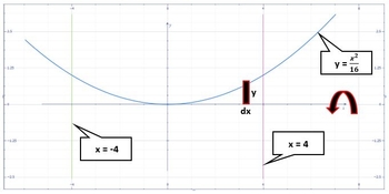 Find the volume of revolution of the solid obtained by rotating the ...