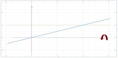 Use the Theorem of Pappus to find the volume of the solid of revolution ...
