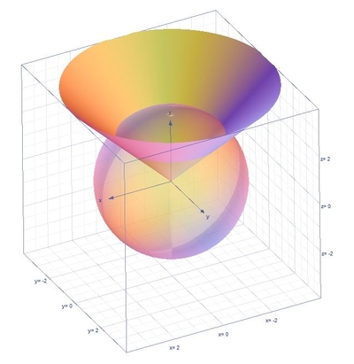 Consider the solid bounded below by z = \sqrt{x^2 + y^2} and bounded ...
