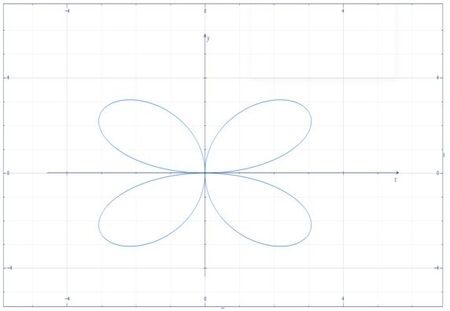 D is the region inside one leaf of the four-leaved rose r = 4 sin 2 ...