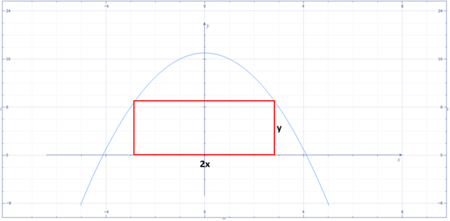 Find the dimensions of the rectangle with the largest area; it has two ...