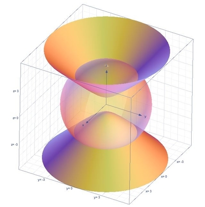Find the volume of the region between the sphere x^2 + y^2 + z^2 = 19 ...