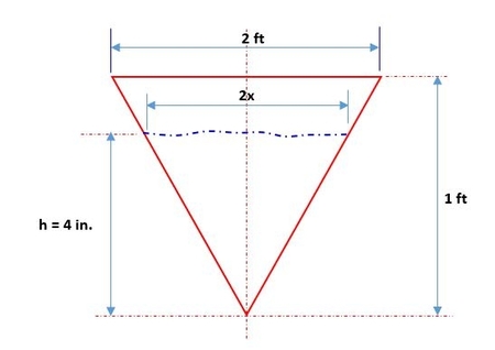 A trough is 10 ft long and its ends have the shape of isosceles ...