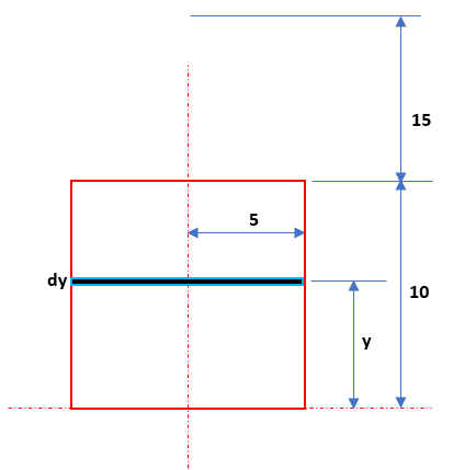 A right-circular cylindrical tank of height 10 ft and radius 5 ft is ...