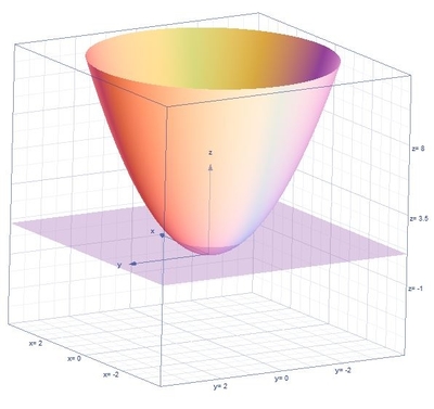Use a triple integral to find the volume of the region bounded by the ...
