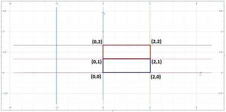 Consider the solid that lies above the rectangle (in the xy-plane) R ...