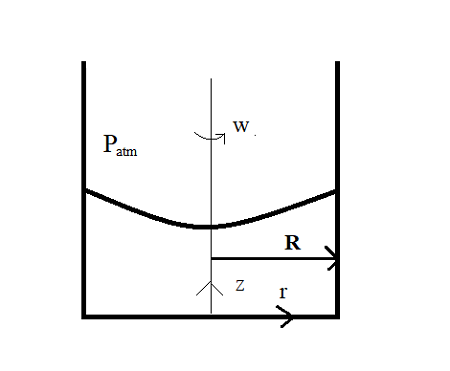For steady rotation in a cylindrical container (shown in the figure ...
