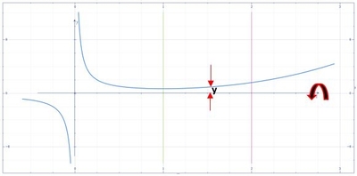 Set up and evaluate the definite integral for the area of the surface ...