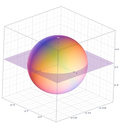 Set up the triple integral that gives the volume of the cap of the ...