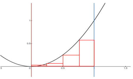 Use finite approximations to estimate the area under the graph of the ...