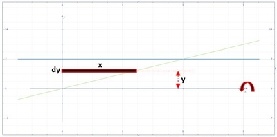 Find the volume of the solid generated by revolving the region in the ...