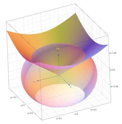 Use polar or cylindrical coordinates to determine the volume above the ...