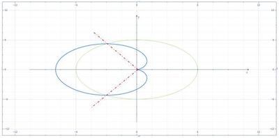 Find the area of the described region: inside the cardioid r = 4 - 4cos ...
