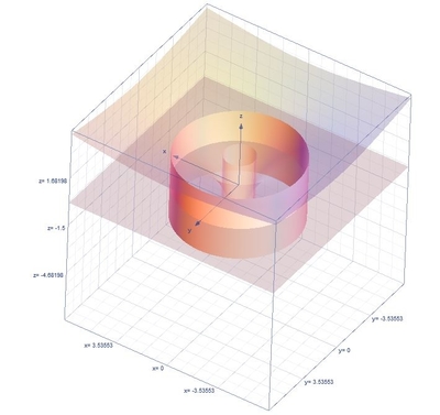 Use a double integral in polar coordinates to find the volume of the ...
