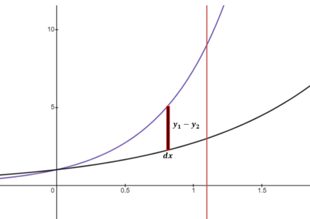 Find the area of the triangular region in the first quadrant that is ...