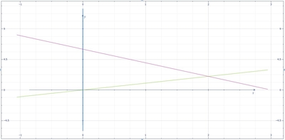 Find the mass of the triangular region enclosed by the lines x = 0, y ...