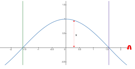 Write an integral for the area of the surface generated by revolving ...