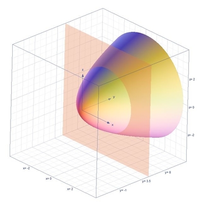 Find the area of the finite part of the paraboloid y = x^2 + z^2 cut ...
