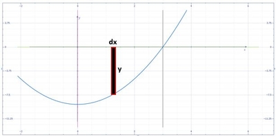 Find the area bounded by the graphs of the indicated equations over the ...