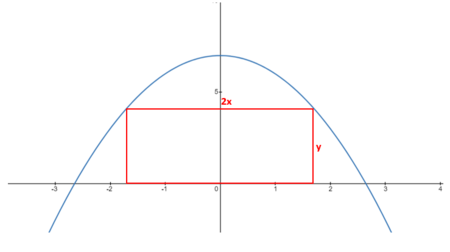Find the dimensions of the rectangle of largest area that has its base ...