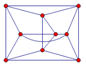 Given the graph G below, determine: A) the chromatic number B) the edge ...
