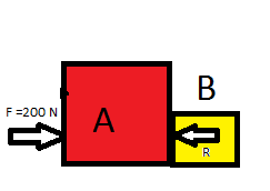 A person pushes two boxes with a horizontal force of 200 N. The boxes ...