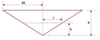 Water is flowing at the rate of 50 cubic meter per minute from a ...