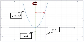 Find the area of the surface obtained by rotating the curve y = 1+4x^2 ...