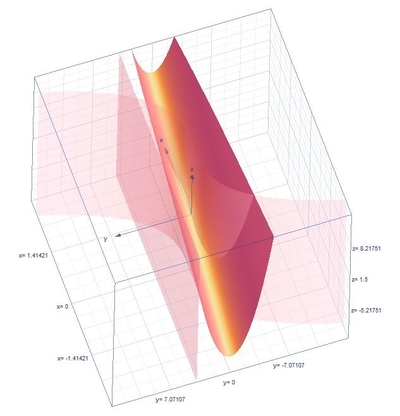 Find the volume of the solid whose base in the xy-plane is the region ...