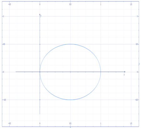 Find the area of the region that is bounded by the curve r = sin theta ...