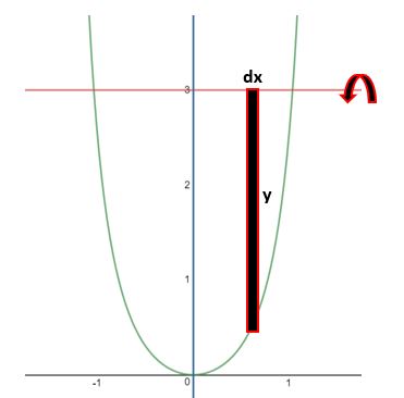 Find the volume of the solid obtained by rotating the region in the ...