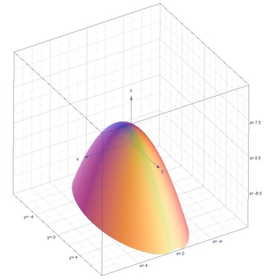 Find the volume of the solid lying under the elliptic paraboloid x^2 ...