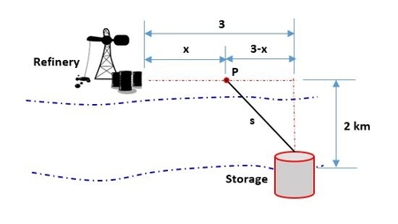 An oil refinery is located on the north bank of a straight river that ...