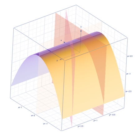 Use a triple integral to find the volume of the region in the first ...