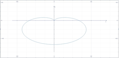 Find the arc length of the cardioid r=3 (1-sin \theta) A) \ 24\pi \\B ...