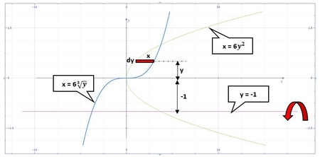 Use the shell method to find the volume of the solid generated by ...