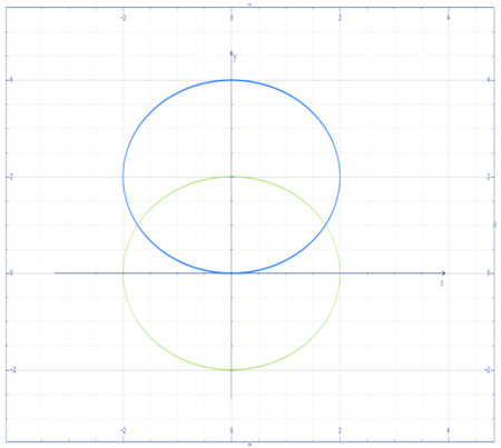 Use double integral to find the area of the region inside the circle r ...