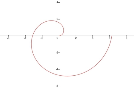 The following is a part of the spiral given by r = \theta (where 0 \leq ...