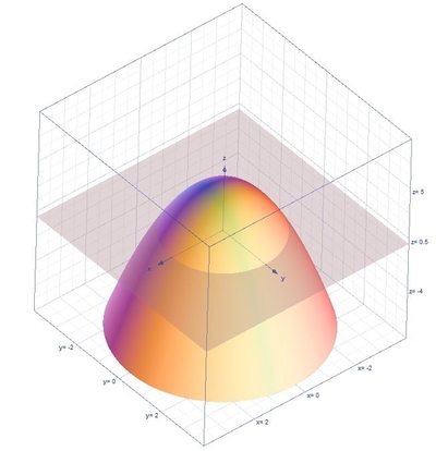 Set up but do not evaluate, a triple integral in rectangular ...