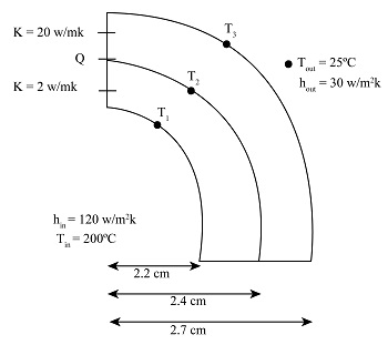 The figure below shows a sector of a cylindrical pipe with insulation ...
